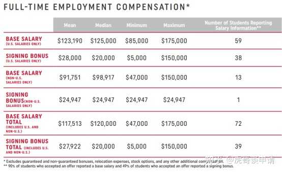 CMU MSCF怎么样？申请条件是什么？ - 知乎