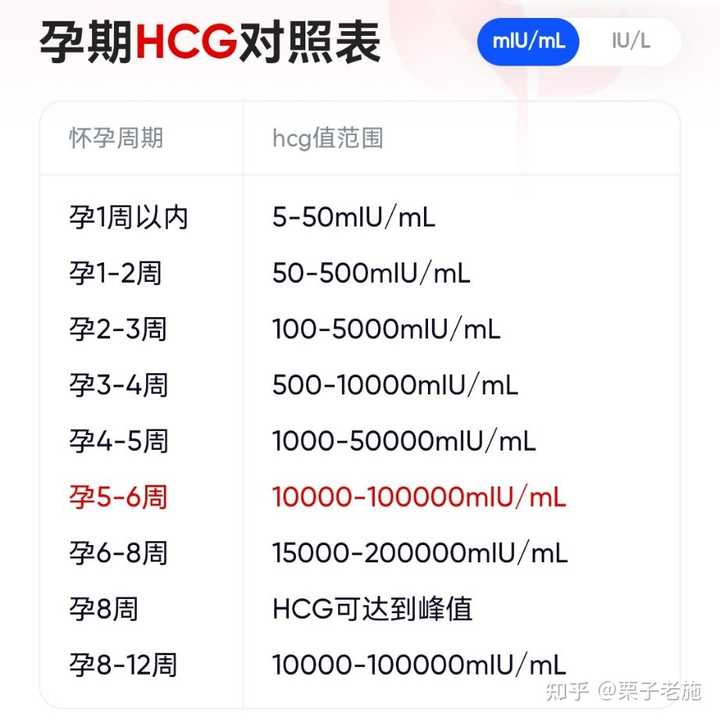 怎样看HCG? - 知乎