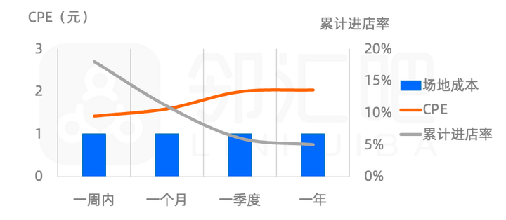 营销领域中的CPE是什么意思？ - 知乎