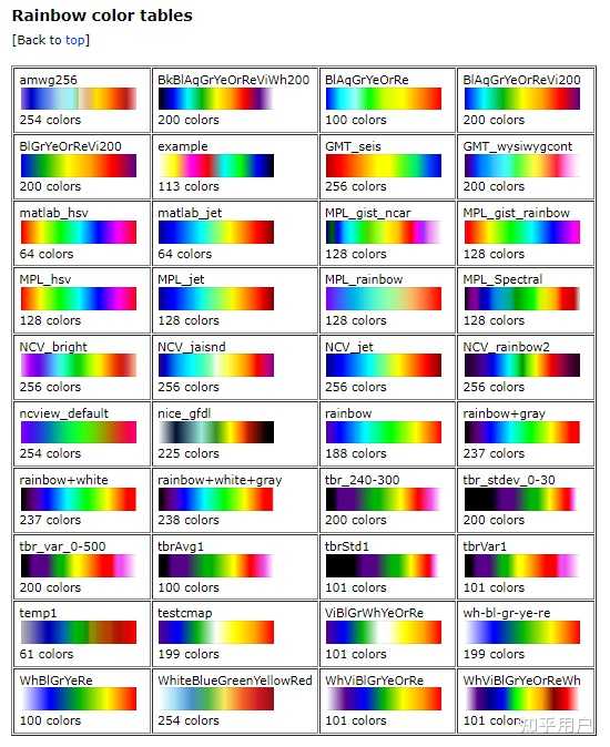 论文中有哪些好看的值得推荐的colorbar？ - 知乎