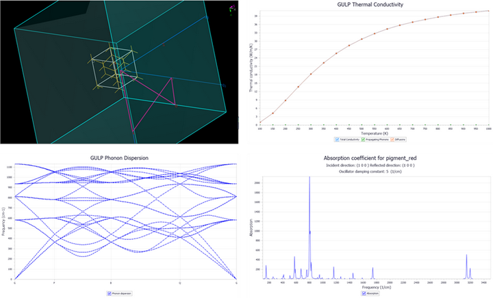 简介Materials Studio软件的理论基础、优点和不足之处。？ - 知乎