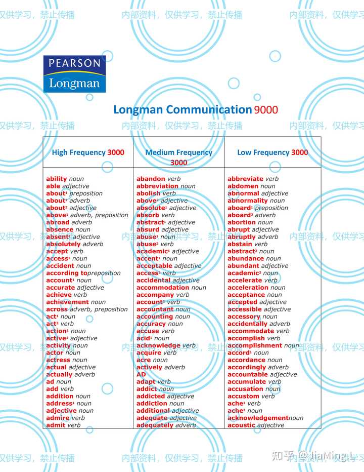 如何在www.longmandictionaries.com中获得朗文交际9000词? - 知乎