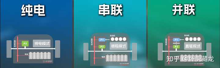 吉利的EM-i，与现有的雷神1.5T+3DHT系统，究竟有何区别？ - 知乎