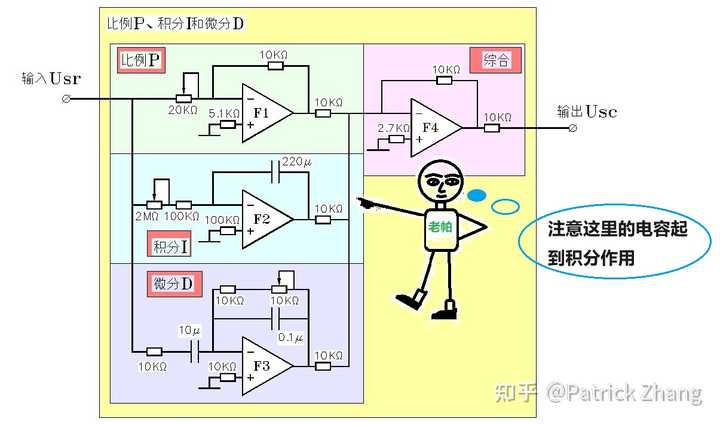 PID 控制和 PI 控制有什么区别？ - 知乎