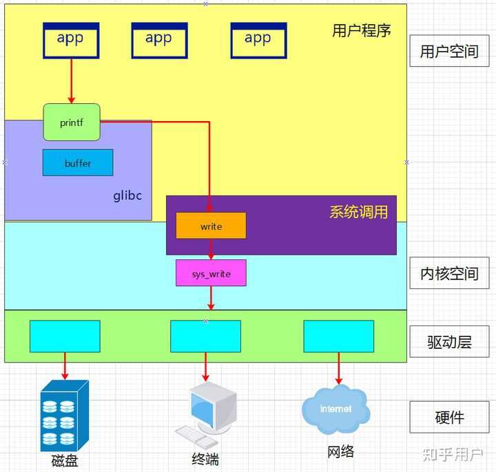 如何通俗的理解POSIX？ - 知乎