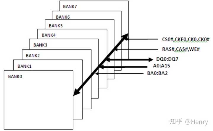 内存的2x2R、4x2R等具体指什么？ - 知乎