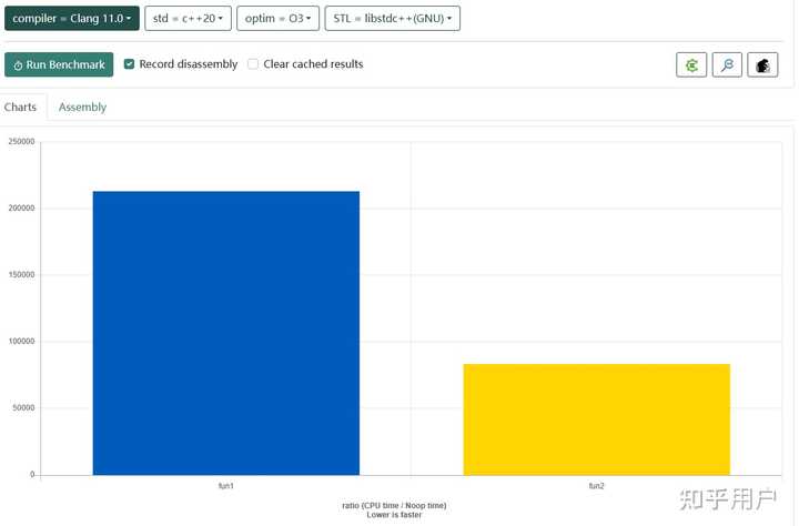 为什么对vector进行assign操作比循环赋值要快? - 知乎