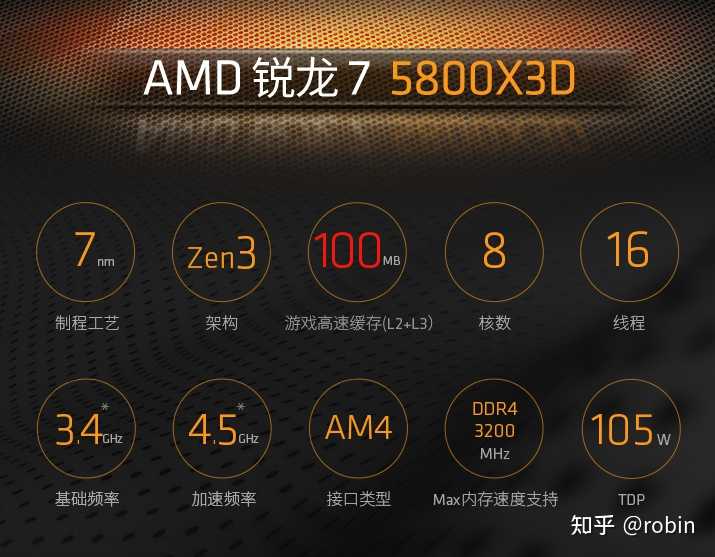 5800X 3D处理器适合配什么主板？ - 知乎