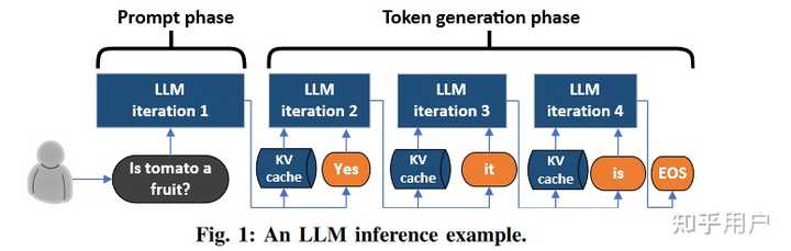 LLM推理相比普通transformer推理有什么特殊性？ - 知乎