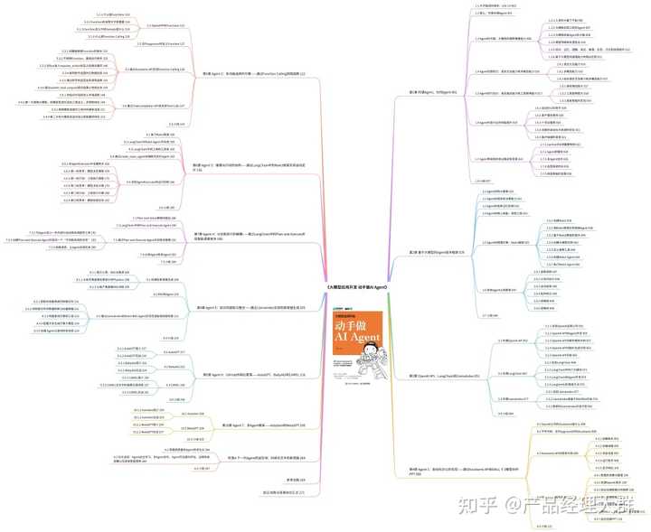 如何评价黄佳新作《大模型应用开发 动手做ai Agent》一书？ 知乎 