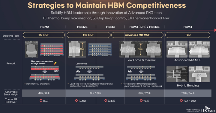 中国能生产HBM内存吗？ - 知乎