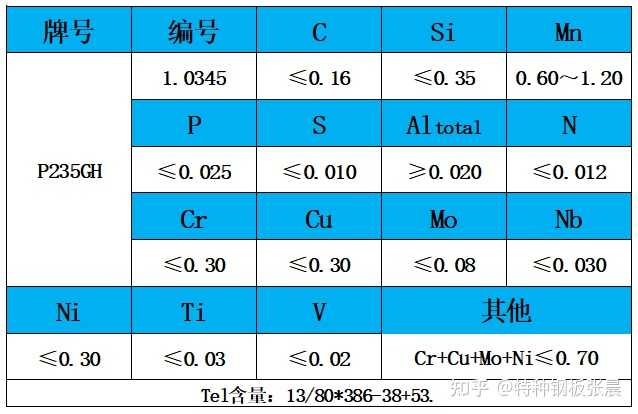 P235GH 是什么材质？有哪些用途？ - 知乎