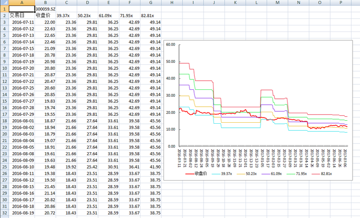 Wind, iFind, Choice 三个数据终端哪个最强大？或各有什么强项？ - 知乎