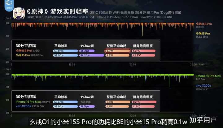 小米 15S Pro 首发玄戒 O1 芯片，5499元起，有哪些亮点值得关注，实际体验如何？ - 知乎