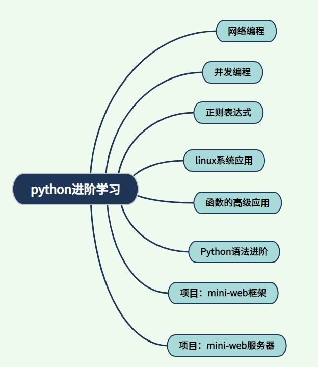 Python初学者为啥不要纠结学习Python 2还是Python3? - 知乎