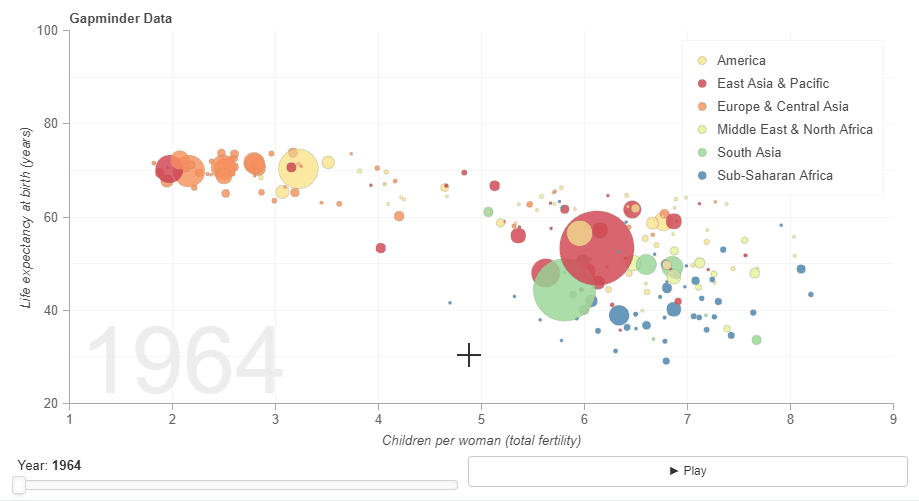 bokeh 和plotly谁更好？ - 知乎