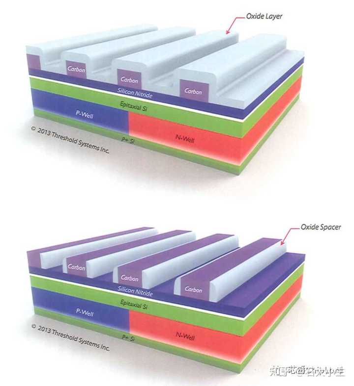 半导体22nm制程Process Flow是什么？ - 知乎