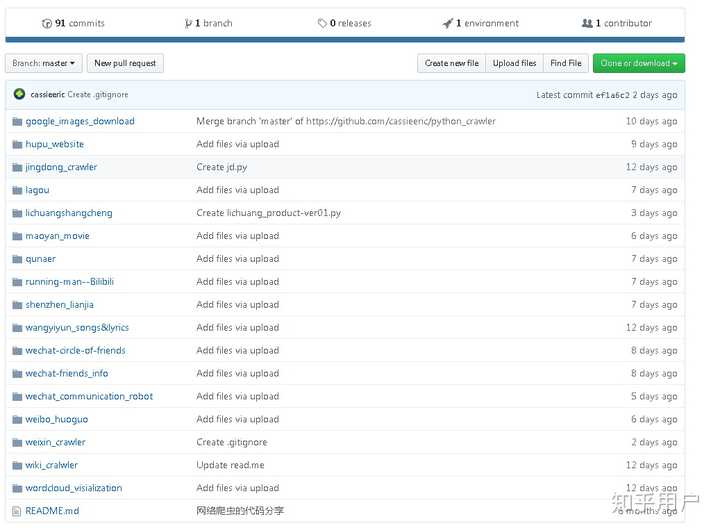 Github上有哪些优秀的教程资源合集？ - 知乎