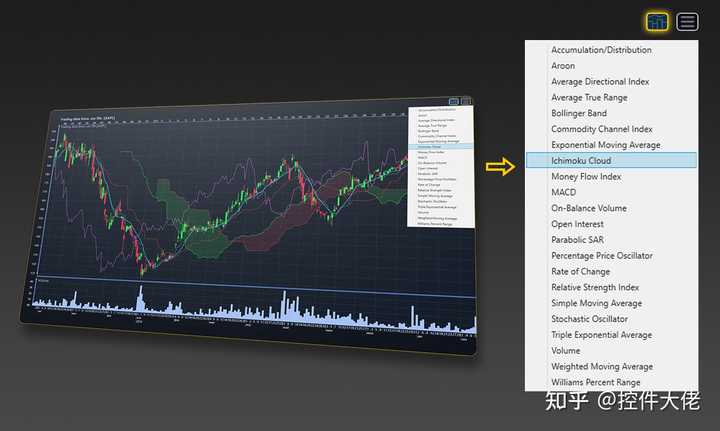 图表控件Scichart, Hchart, LightningChart 哪个好？ - 知乎
