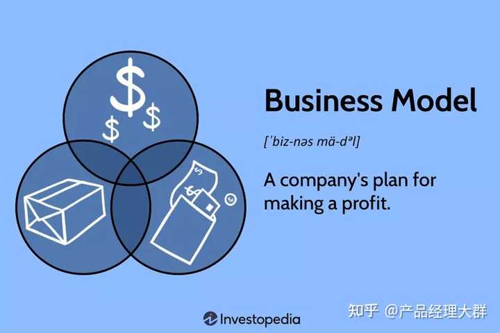 什么是商业模式？如何设计一个商业模式？ - 知乎