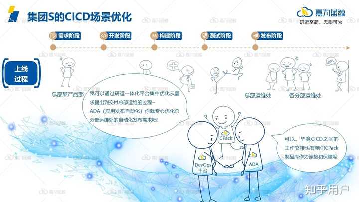 你所熟知的CI/CD工具都是有哪些？ - 知乎