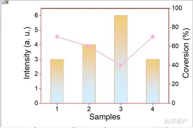 Origin、MATLAB、Python 用于科研作图，哪个最好？ - 知乎
