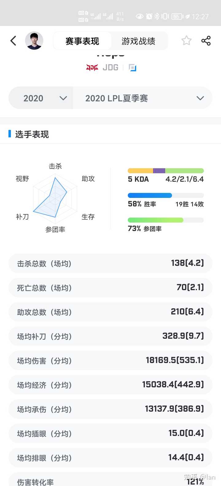 EDG 官方宣布 AD 选手 Hope 正式解约，如何评价他在 EDG 的职业生涯？ - 知乎