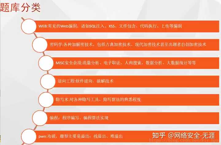 ctf小白如何入门？-ctf的学习路线是怎么样的？ - 知乎