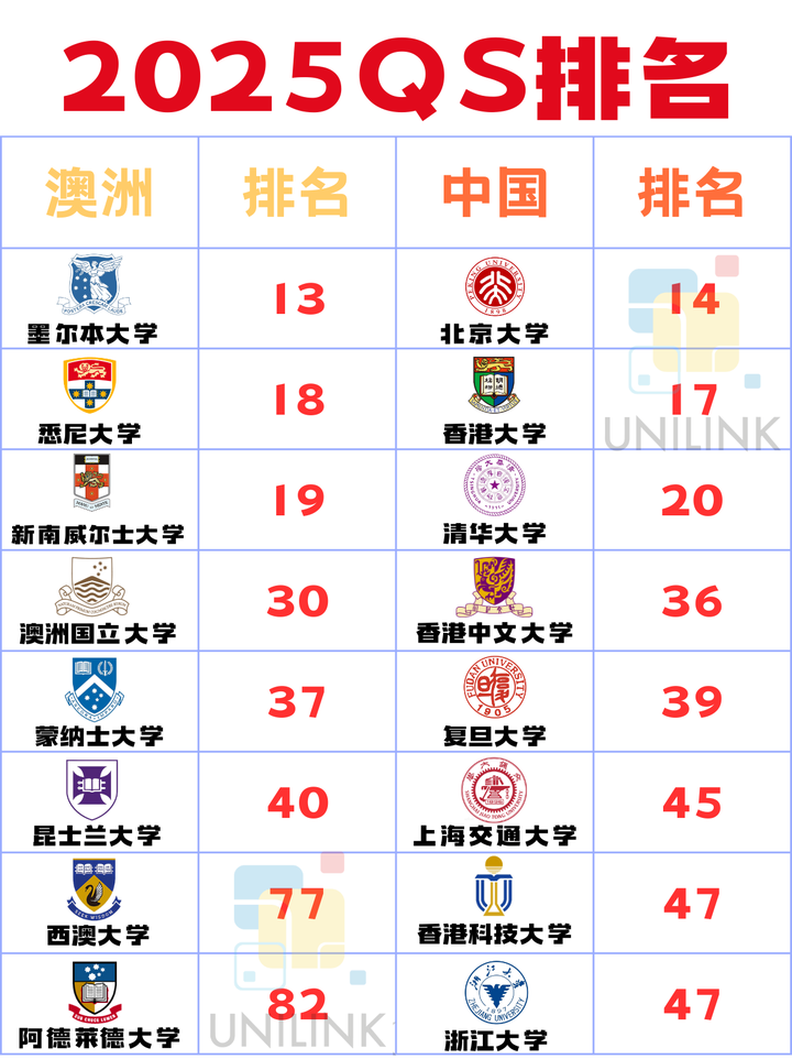 国内考中等985，qs50学校读msc和qs200学校直博，怎样选择？ - 知乎
