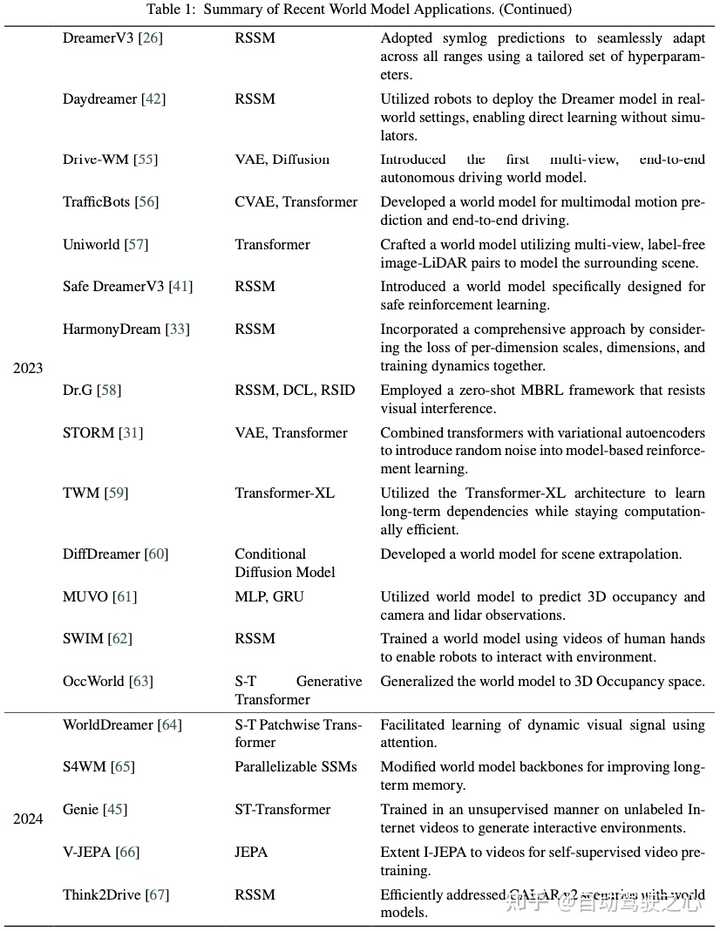 世界模型(World Models)是什么？ - 知乎