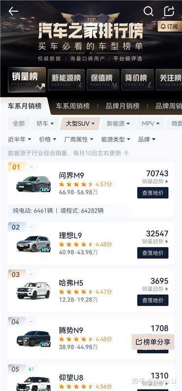 40 万级大型 SUV 怎么选？问界 M8 值不值得买，有哪些亮点配置？ - 知乎