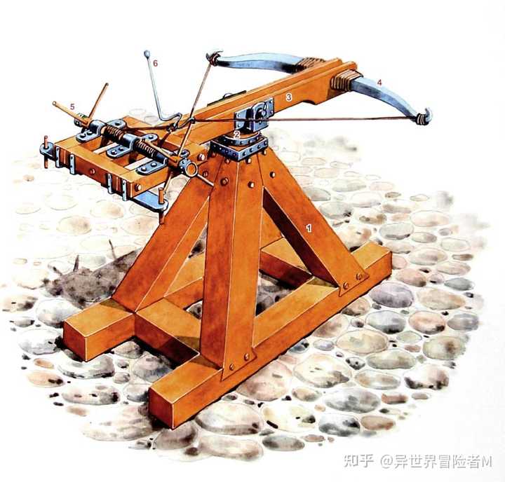 中西方各国有哪些攻城器械？ - 知乎