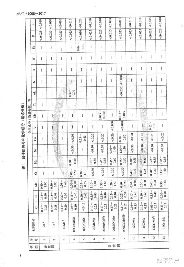 20MnMo是什么材质？ - 知乎