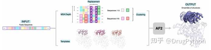 关于融合蛋白linker的设计？ - 知乎