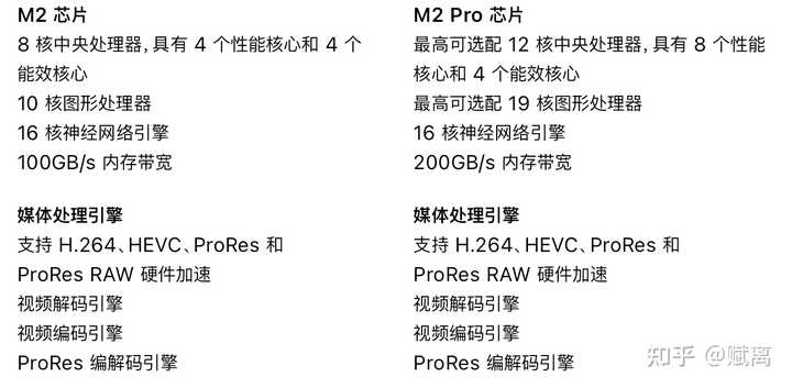 2023 年 1 月 17 日突然发布的搭载 M2/Pro 芯片的 Mac Mini，值得入手吗? - 知乎