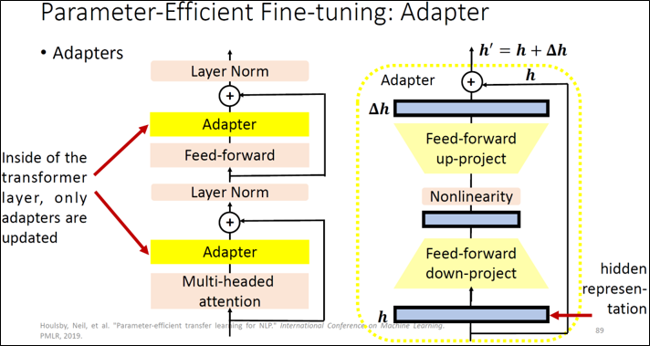 NLP中的Adapters是什么？ - 知乎
