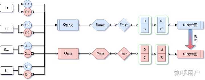 DEMATEL方法中矩阵元素相互影响关系图如何绘制？能用matlab实现吗？ - 知乎