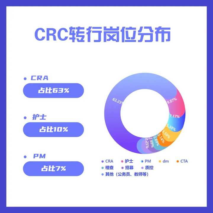 现在crc转cra困难吗？ - 知乎