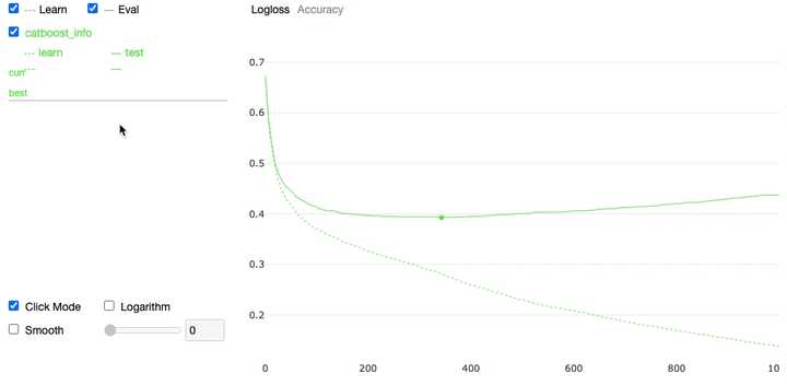 catboost原理介绍，与lightgbm和xgboost比较优劣？ - 知乎