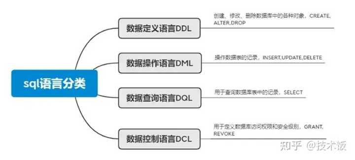 My SQL是什么意思? - 知乎