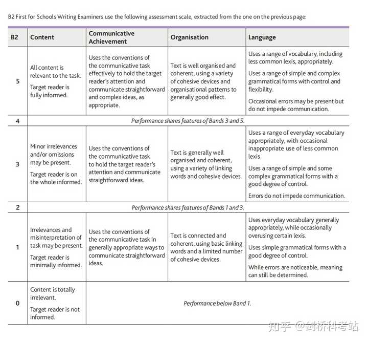 剑桥PET,FCE考试的评分标准都分别是什么？ - 知乎