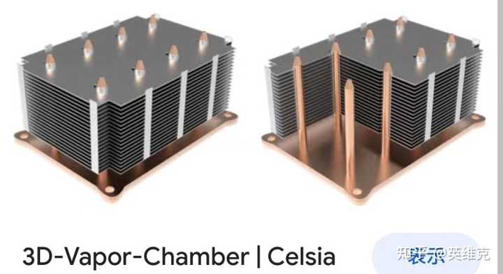 3D-TVC是什么？ - 知乎