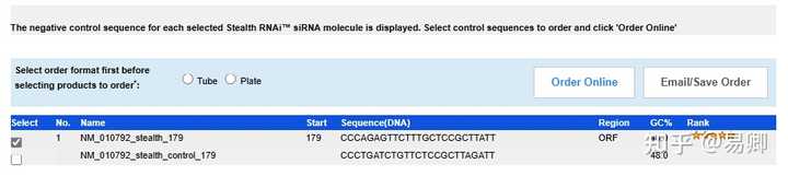实例讲解SiRNA设计，教你如何筛选有效靶点？ - 知乎