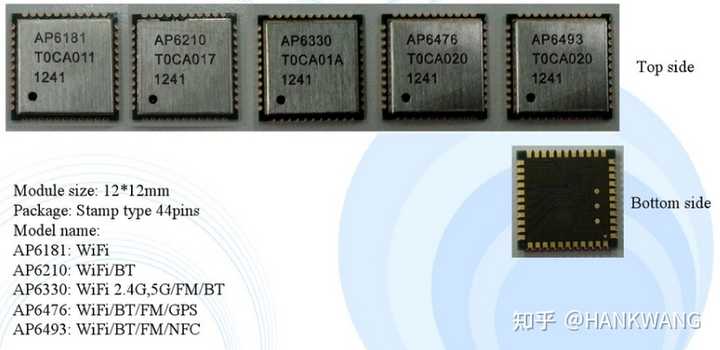 如何移植一个WIFI模块到STM32？ - 知乎