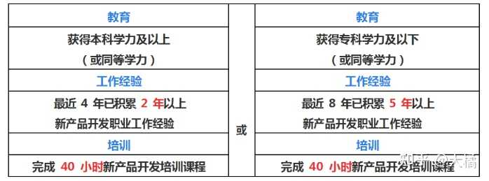 NPDP含金量高吗？什么人适合学习NPDP？ - 知乎