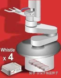 为什么选用ELMO驱动器？ - 知乎