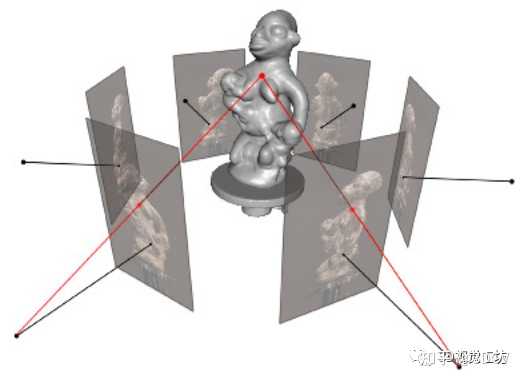 如何对基于深度学习的多视图三维重建的论文复现？ - 知乎