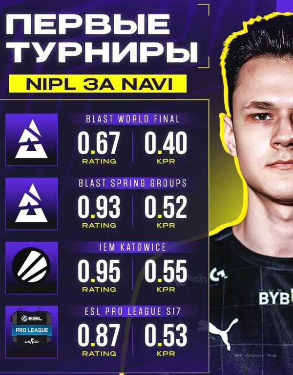 如何评价NAVI选手npl？ - 知乎