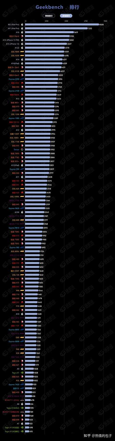 Geekbench 6 正式发布，该款产品有何亮点？ - 知乎