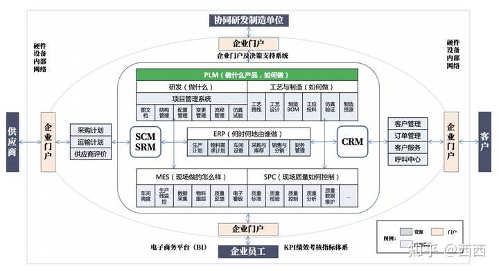 什么是SRM，SRM有什么作用，SRM主要用途是什么？ - 知乎